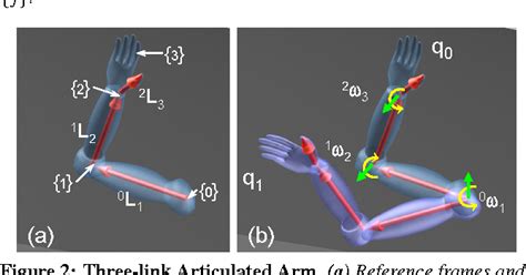 Figure 2 From Continuous Collision Detection For Articulated Models