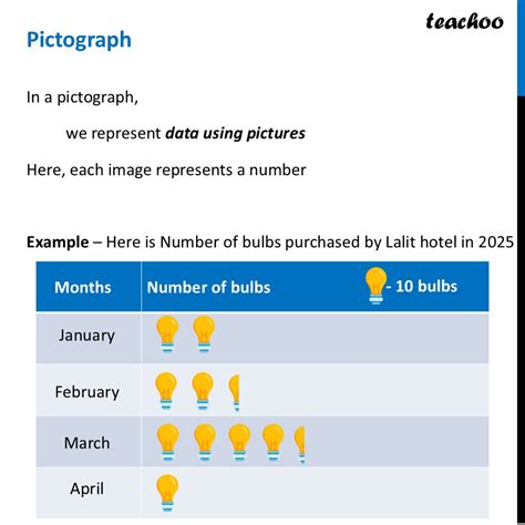 Pictograph Definition Example With Interesting Example Teachoo