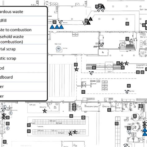 Pdf Waste Flow Mapping To Improve Sustainability Of Waste Management