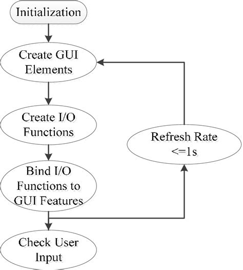 Figure 7 From Design Of A Laboratory Scale Solar Microgrid Cyber