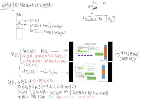 数据结构（顺序表 动态定义 阿里云开发者社区