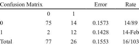 Top 10 Variables Derived From Gbm Prediction Model Download Scientific Diagram