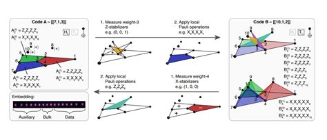 Millenion Quantum Millenionquantum Quantumtech Europe Millenion