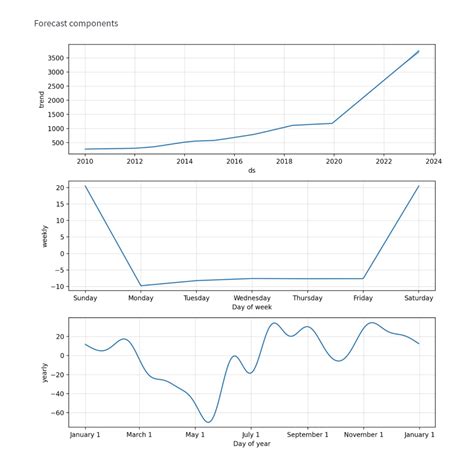 Github Nikitapyatistock Market Prediction