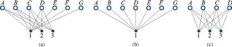Figure 6 From Graph Based Criteria For Spectrum Aware Clustering In