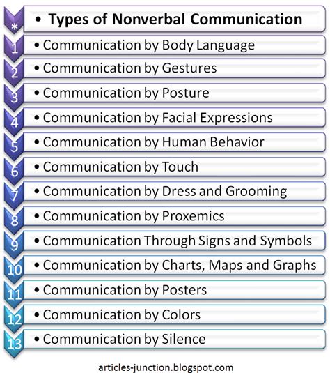 Articles Junction Different Types Forms Of Nonverbal Communication