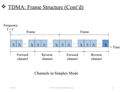Code Division Multiple Access Cdma Ppt Code Division Multiple Access Cdma Ppt