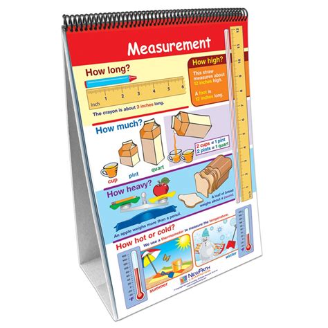 Math Skills Curriculum Mastery Flip Chart Set Grade 1 Np 331001