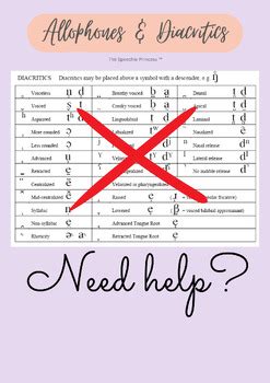 Diacritics Symbols Phonetic Transcription Ipa Cheat Sheet Poster