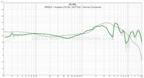 Lcd X And Xc Update Page 202 Headphone Reviews And Discussion