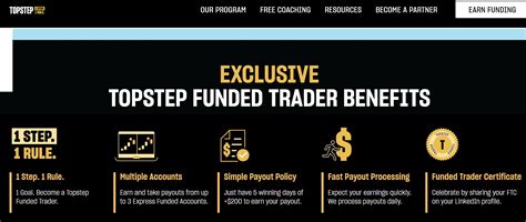 7 Best Funded Trader Programs In 2025 Online Forex Rating Wikifx