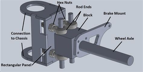 Front Wheel Mounts Brandon Yangs Projects