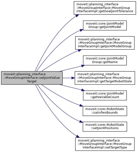 moveit2 moveit planning interface movegroupinterface class reference