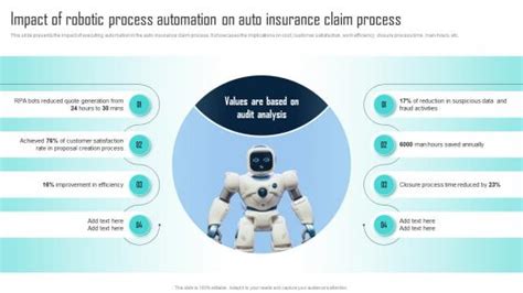 Impact Of Robotic Process Automation On Auto Challenges Of Rpa Implementation Ppt Presentation
