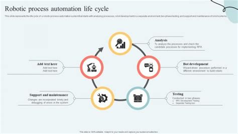 Automation Life Cycle Powerpoint Presentation And Slides Slideteam