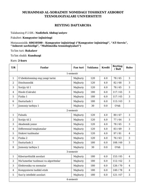 Academic Data 388231100062 Pdf