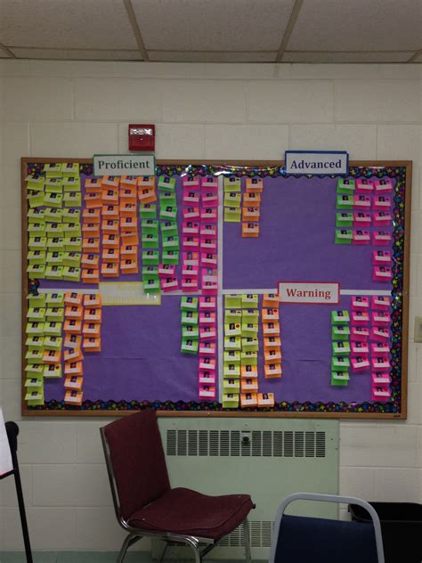 Data Boards That Rock Data Wall Teacher Data Intervention Data