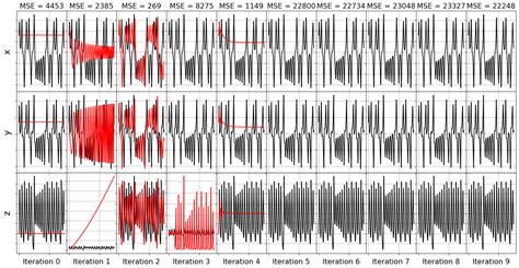 Ssr And Frols The Greedy Algorithms Examples — Pysindy 201dev14gb866bc70d Documentation