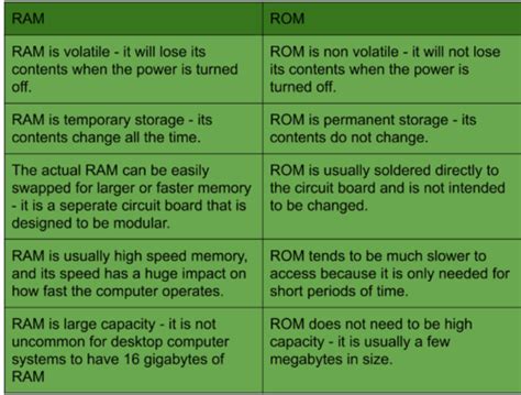 Primary Storage Flashcards Quizlet