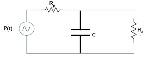 Electrical Analog Of The 3 Element Windkessel Model Download Scientific Diagram