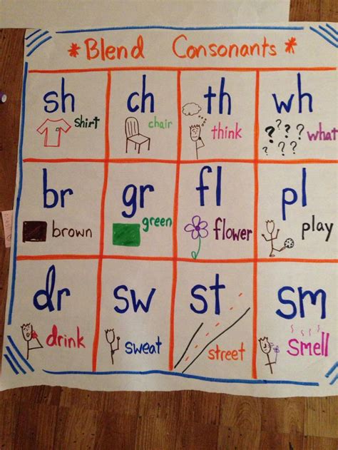 Consonant Blends Anchor Chart 701 Reading Ideas Pinterest