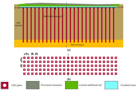 Buildings Free Full Text Field Tests And The Numerical Analysis Of A Pile Net Composite