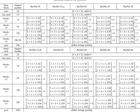 Figure 1 From Hyperspectral Classification Based On Lightweight 3 D Cnn With Transfer Learning