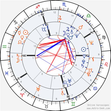 Peggy Lipton And Elvis Presley Mistress Lover Love Affair