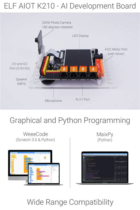 Stem Metal Diy Robotic Car Set Ai And Iot Learning Kit