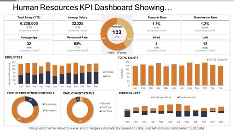 Top 10 Turnover Dashboard Templates With Examples And Samples The Slideteam Blog