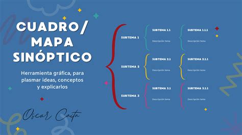 ¿qué Es Un Cuadro Sinóptico Proyectos Y Consultoria Empresarial