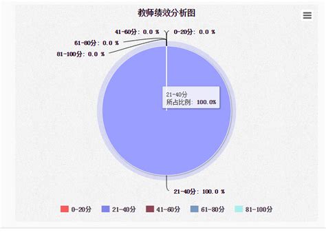 在java中使用highchartsajaxjson生成动态饼图donethighchartajax饼状图 Csdn博客