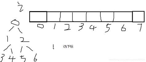 堆（概念，数据结构中堆与内存堆区的区别 ，堆的基本操作） 大根堆与内存中的堆结构有什么不同 csdn博客