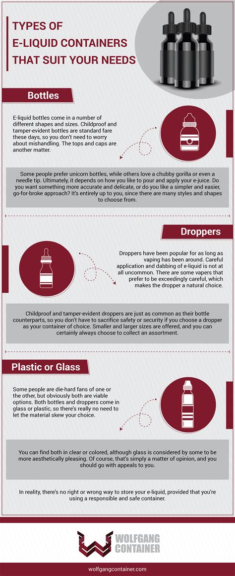 Types Of E Liquid Containers That Suit Your Needs Rinfographics