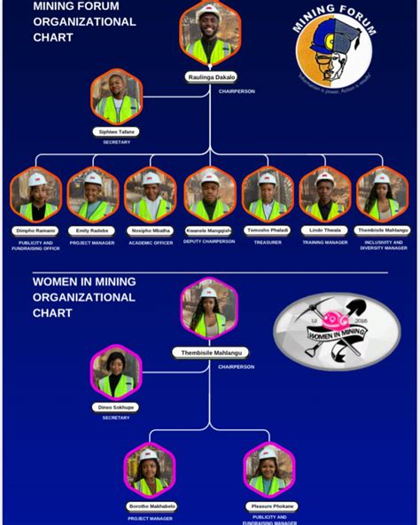Miningforum Miningforum • Instagram Photos And Videos
