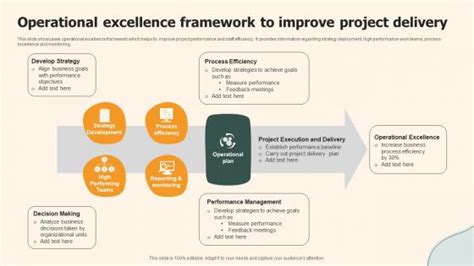 Delivery Excellence Framework Slide Team