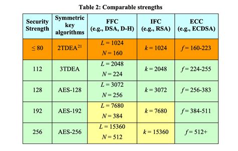 Introduction To Hierarchical Threshold Signature Revised Version By Chihyun Chuang Getamis