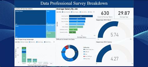 Mohamed Saleh On Linkedin Powerbi Datadriven Powerbi Analytics