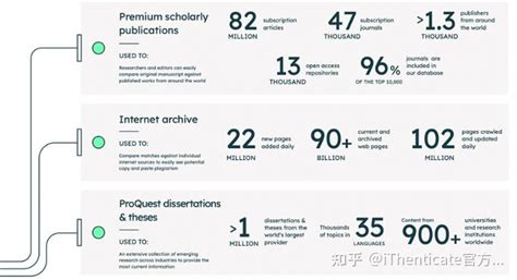 官方权威解释：turnitin Uk 版，turnitin 国际版， Ithenticate，crosscheck，crossref之间的区别和联系 知乎