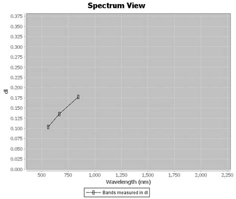 Confusing Spectral Signature In False Color Near Infrared Image Snap Step Forum