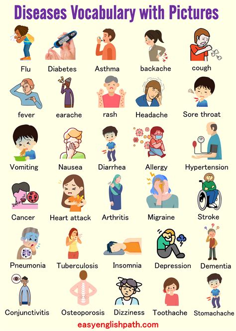 Disease Names List In English With Pictures Ingilizce Söz Dağarcığı