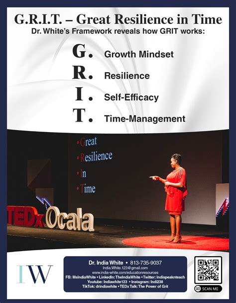 Building Math Fluency Through Grit 3 Tips For Teachers