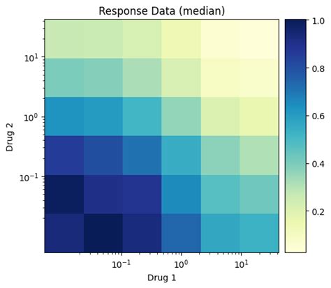 Loewe — Synergy V100