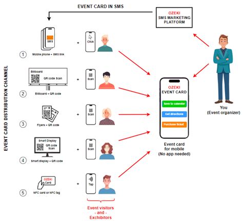 Qr Code Event Marketing