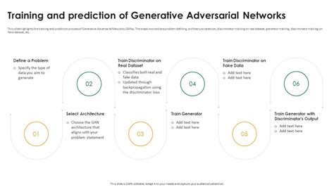 Generative Adversarial Networks Training And Prediction Of Generative Adversarial Networks PPT