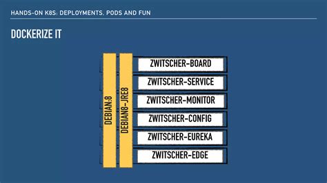Hands On K8s Deployments Pods And Fun Pdf