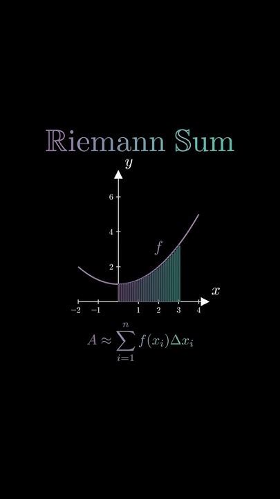 Riemann Sum With Integration Visualization Maths Mathematics