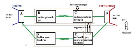 Blog 116 De Warmteleer En Zijn Omgeving Evo Mondo