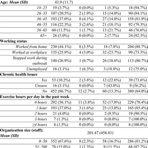 Classification Of Peritonitis Download Table