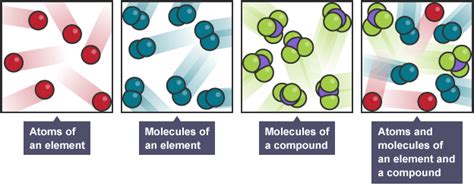 Examples Of Elements And Compounds Periodic Table Wikipedia